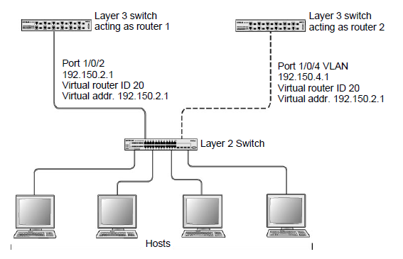 What is the Virtual Router Redundancy Protocol (VRRP) and how does it work on my managed switch ...